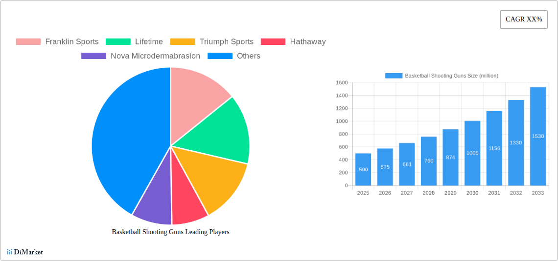 Basketball Shooting Guns Market Dynamics: Drivers and Barriers to ...