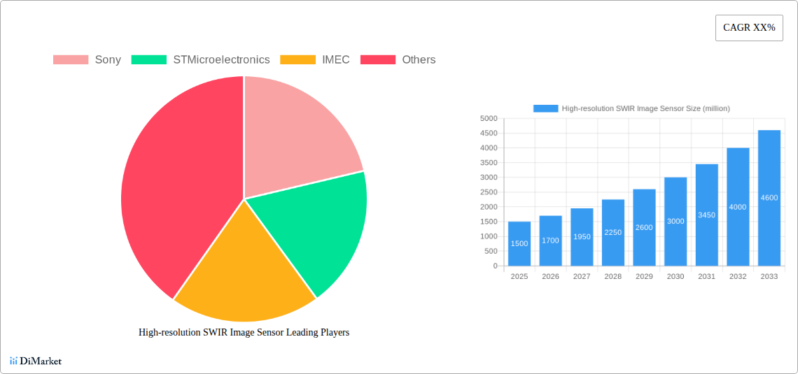 High-resolution SWIR Image Sensor Insightful Market Analysis: Trends and Opportunities 2025-2033