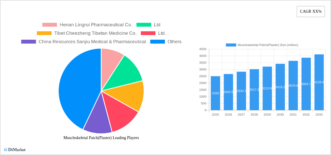 Exploring Growth Avenues in Muscleskeletal Patch(Plaster) Market