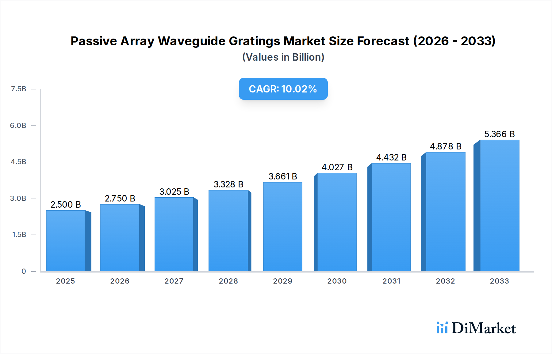 Passive Array Waveguide Gratings Industry Analysis And Consumer Behavior 8132
