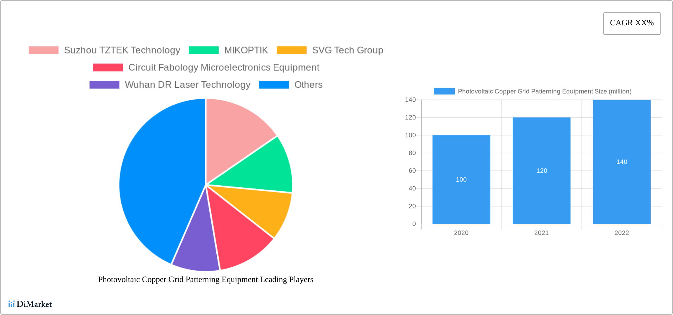 Photovoltaic Copper Grid Patterning Equipment Market Dynamics: Drivers ...
