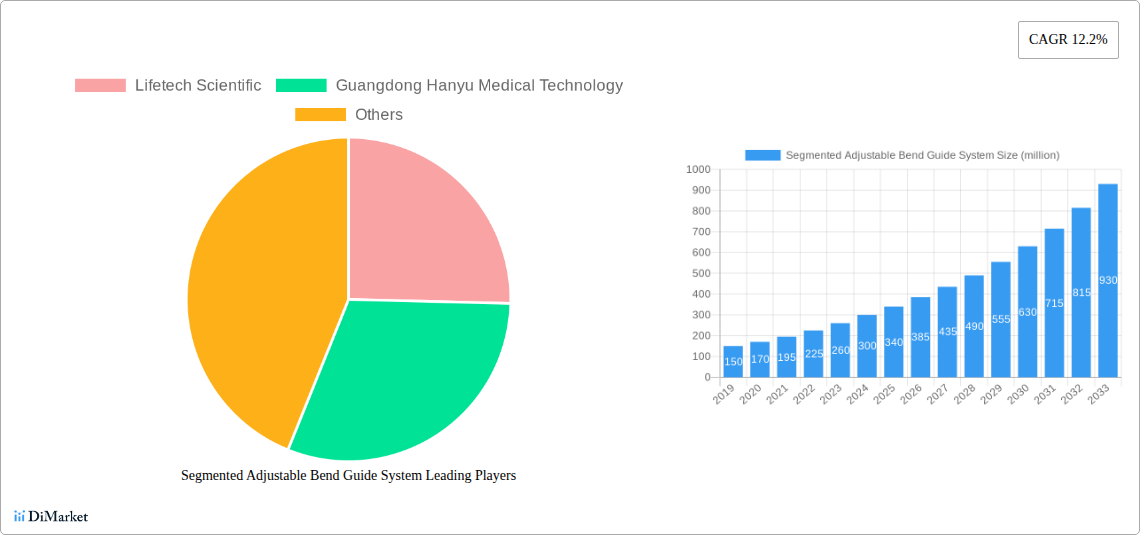 Segmented Adjustable Bend Guide System Strategic Market Opportunities ...
