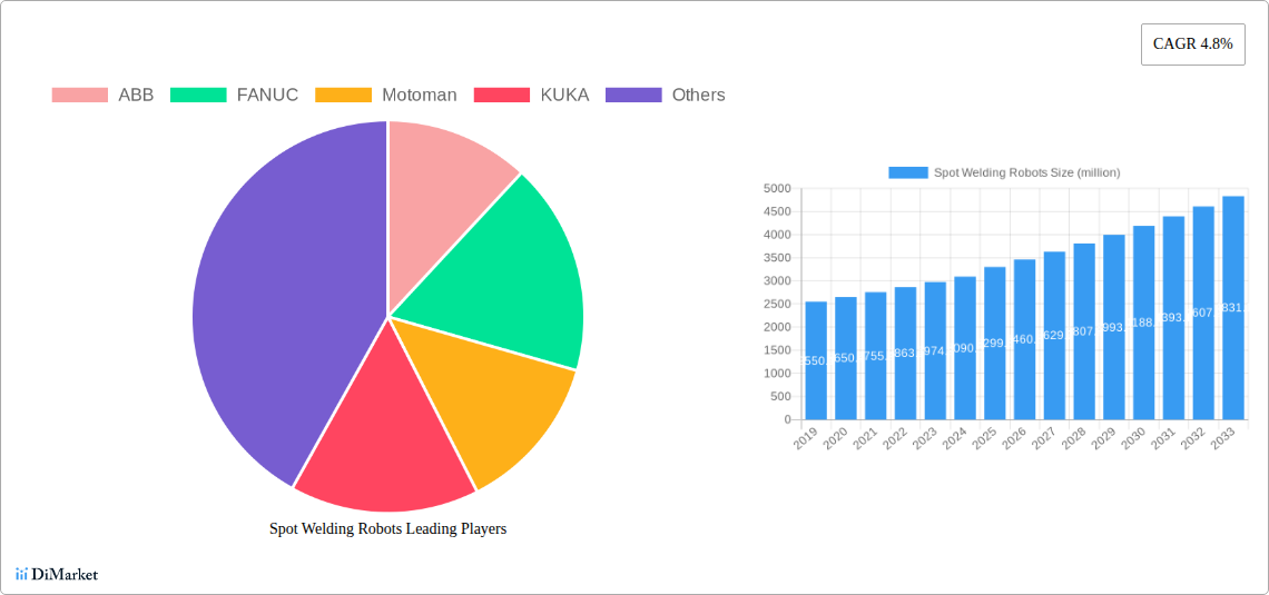 Unlocking Growth in Spot Welding Robots Market 2025-2033