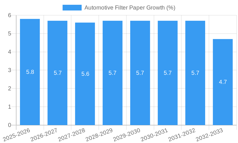 Automotive Filter Paper Growth Opportunities: Market Size Forecast to 2033