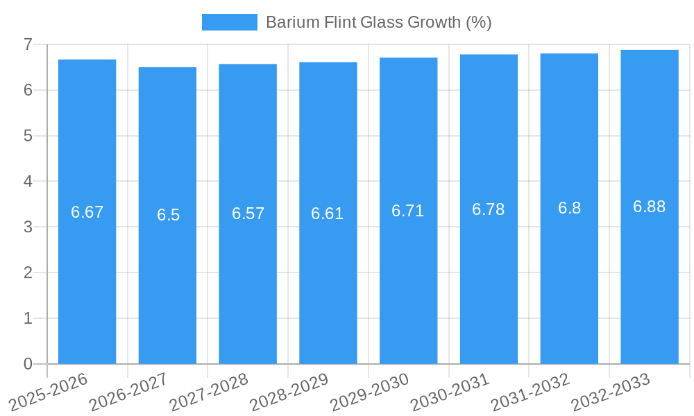 Barium Flint Glass Insights: Market Size Analysis to 2033