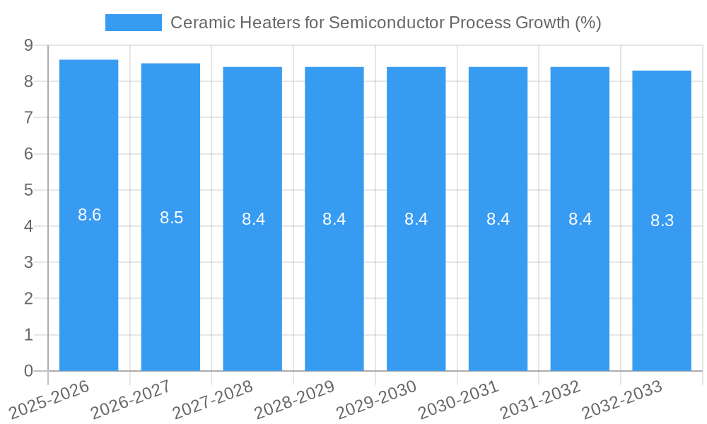 Growth Roadmap for Ceramic Heaters for Semiconductor Process Market ...