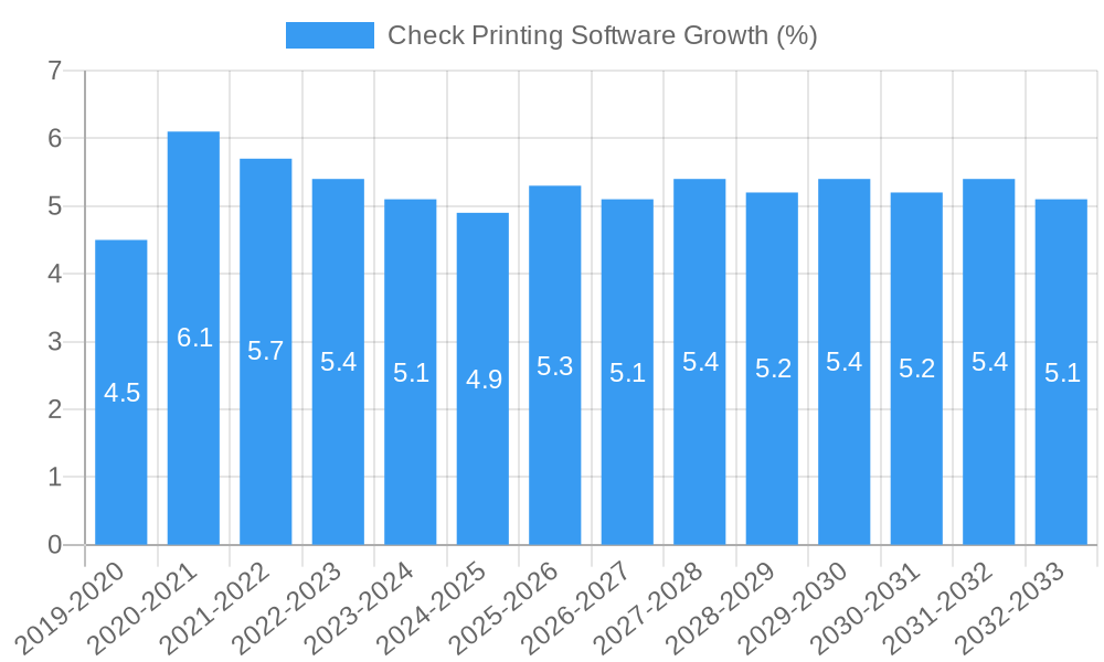 Check Printing Software Strategic Insights: Analysis 2025 and Forecasts ...