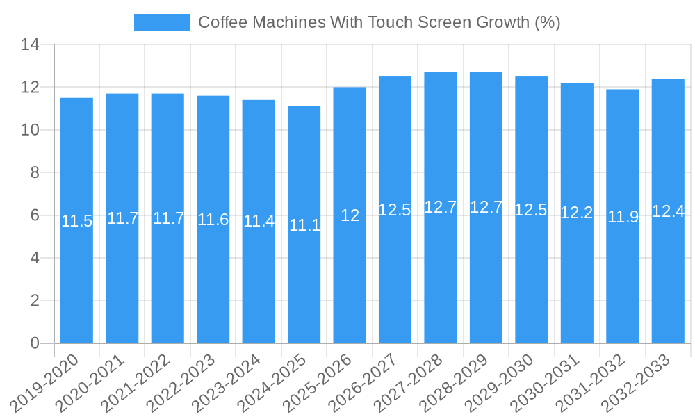 Coffee Machines With Touch Screen Competitive Strategies: Trends and ...