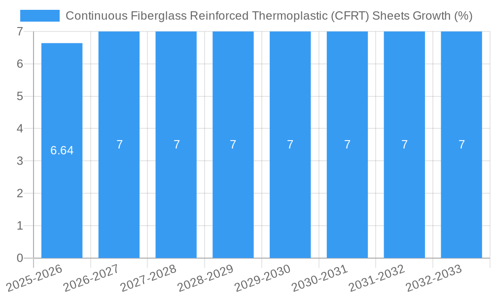 Growth Catalysts in Continuous Fiberglass Reinforced Thermoplastic ...
