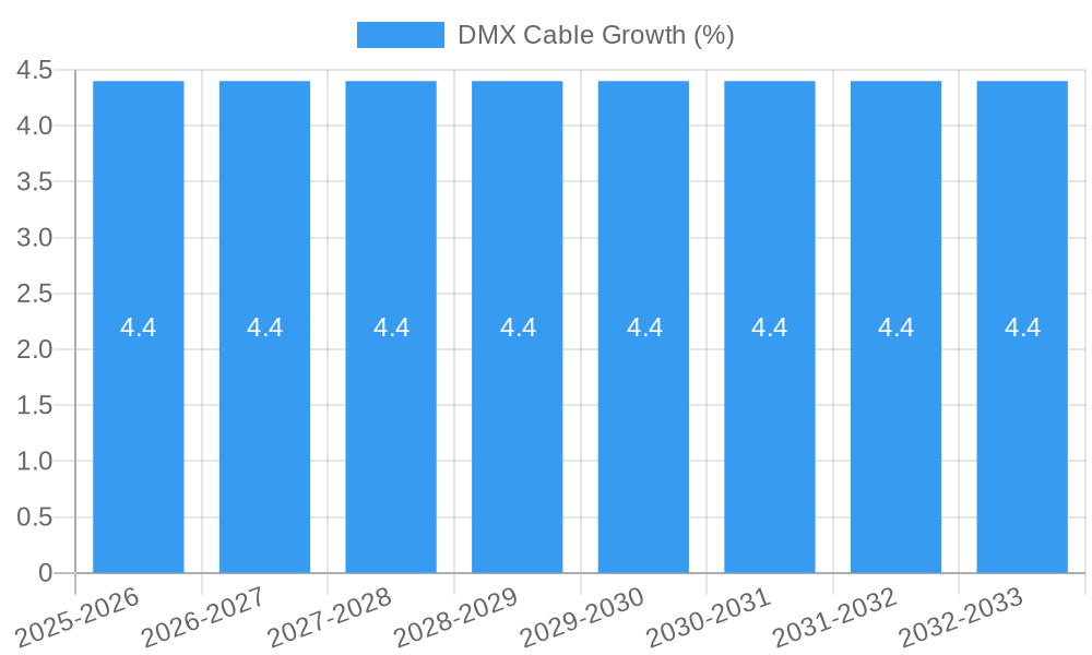 Comprehensive Overview of DMX Cable Trends: 2025-2033