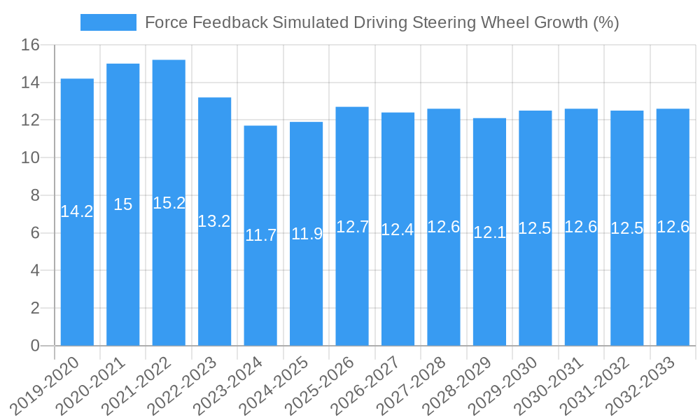 Force Feedback Simulated Driving Steering Wheel Market Report ...