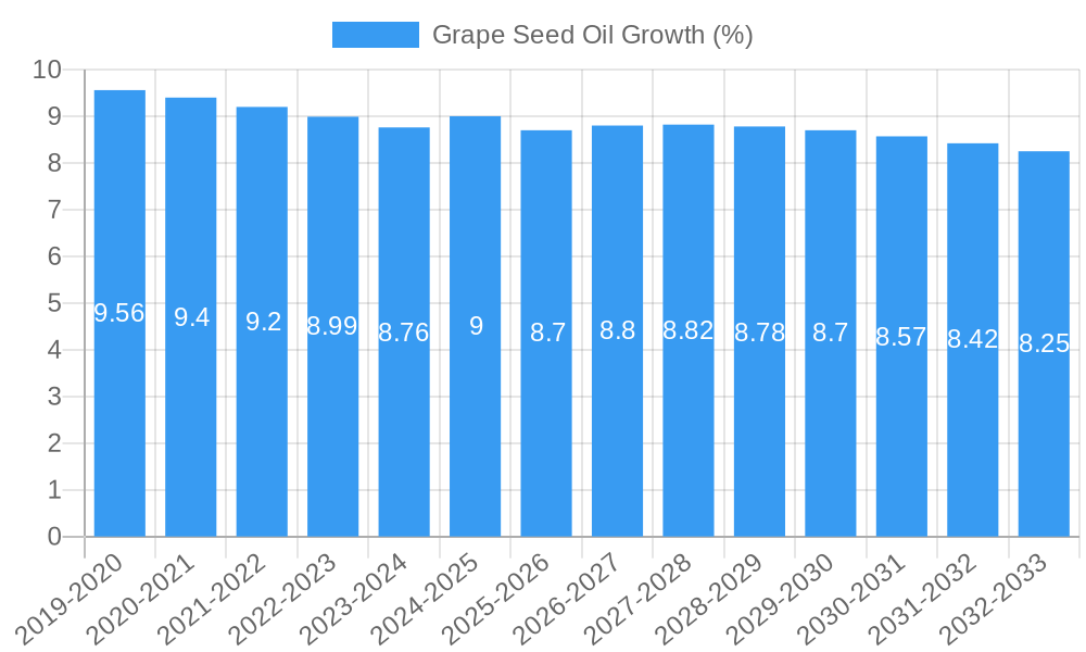 Regional Trends and Opportunities for Grape Seed Oil Market