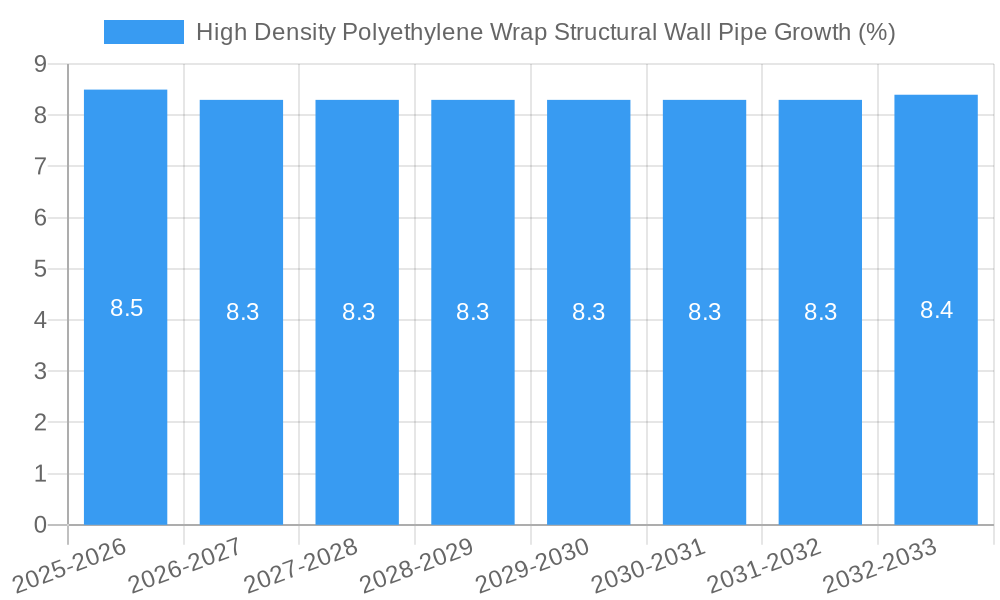 High Density Polyethylene Wrap Structural Wall Pipe Competitive ...