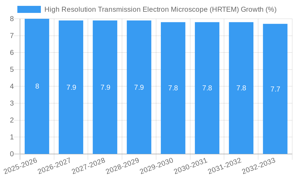 Strategic Vision for High Resolution Transmission Electron Microscope ...