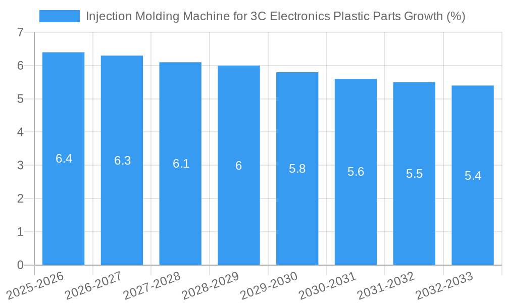 Consumer-Centric Trends in Injection Molding Machine for 3C Electronics ...