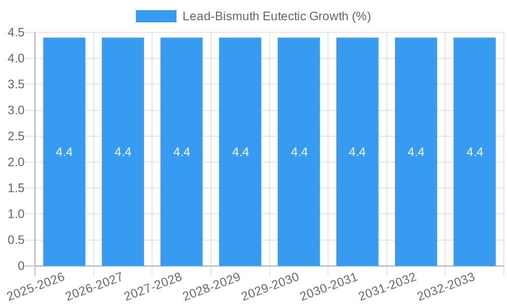 Navigating Lead-Bismuth Eutectic Market Growth 2025-2033