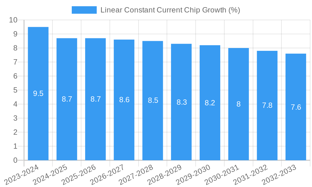 Linear Constant Current Chip Future-proof Strategies: Trends ...