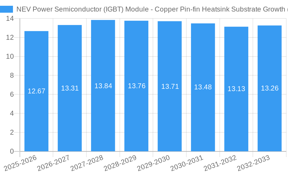 NEV Power Semiconductor (IGBT) Module - Copper Pin-fin Heatsink ...