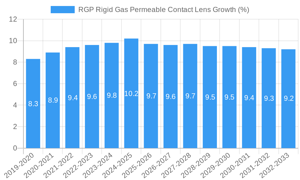 Deep Dive into RGP Rigid Gas Permeable Contact Lens: Comprehensive ...