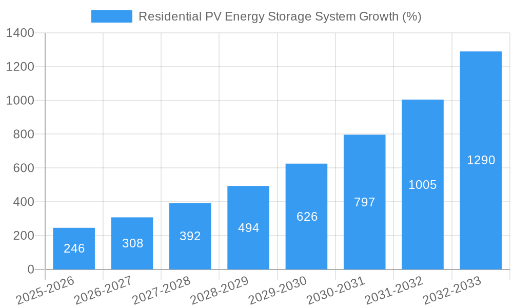 Residential PV Energy Storage System Industry’s Evolution and Growth ...
