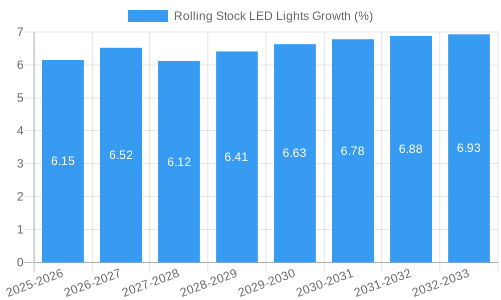 Strategic Analysis of Rolling Stock LED Lights Market Growth 2025-2033