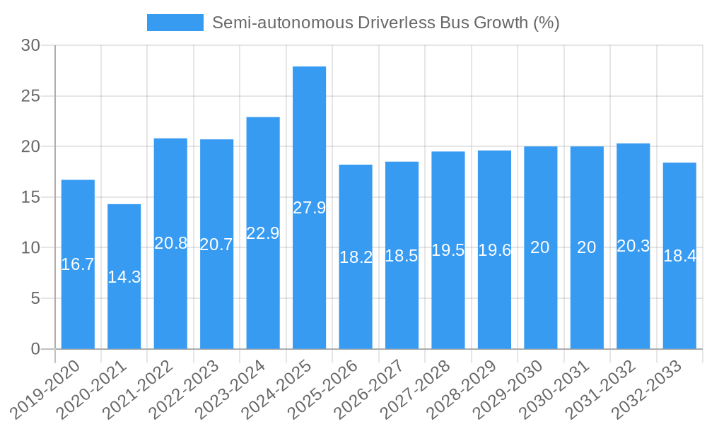 Semi-autonomous Driverless Bus Dynamics and Forecasts: 2025-2033 ...