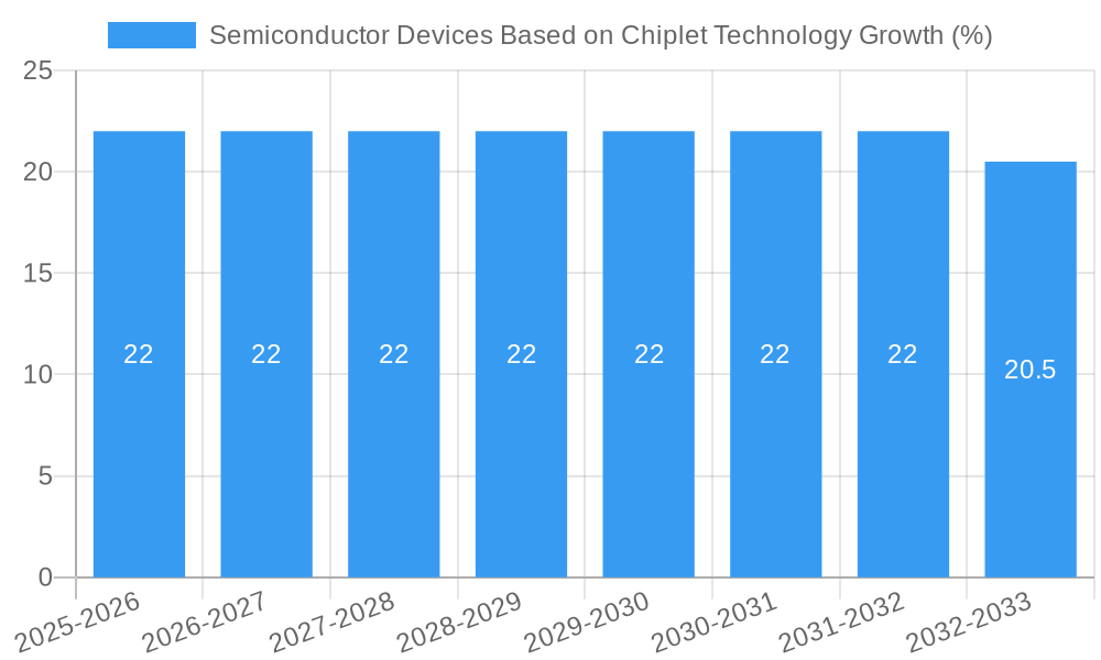 Emerging Markets Driving Semiconductor Devices Based on Chiplet ...