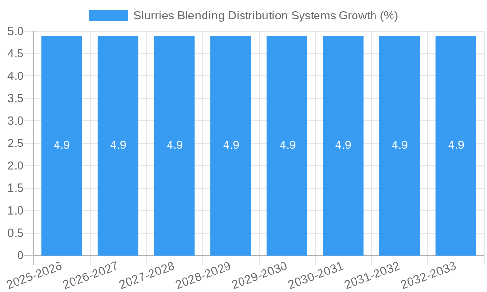 Slurries Blending Distribution Systems Trends and Opportunities for Growth