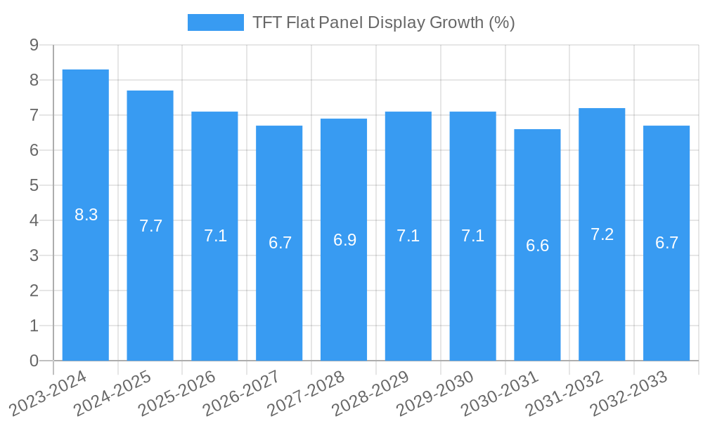 TFT Flat Panel Display Competitor Insights: Trends and Opportunities ...