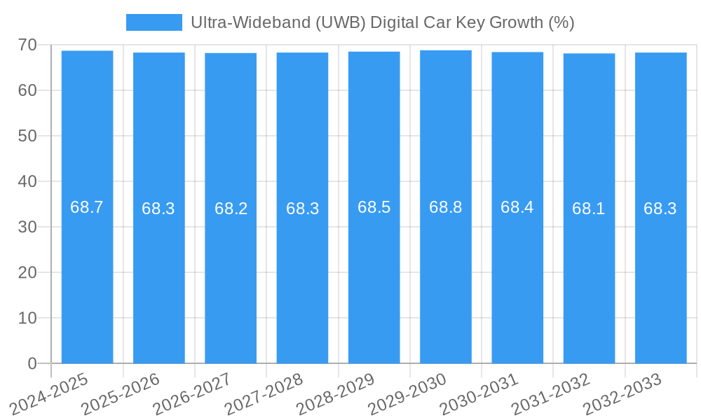 Understanding Growth Challenges in Ultra-Wideband (UWB) Digital Car Key ...