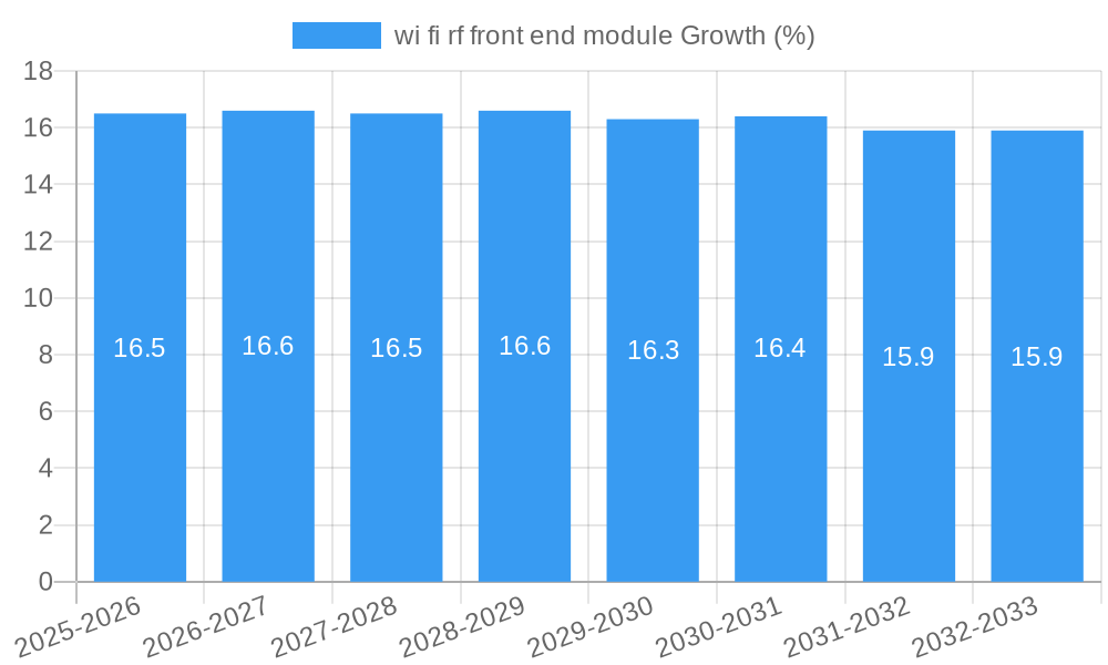wi fi rf front end module Strategic Roadmap: Analysis and Forecasts ...