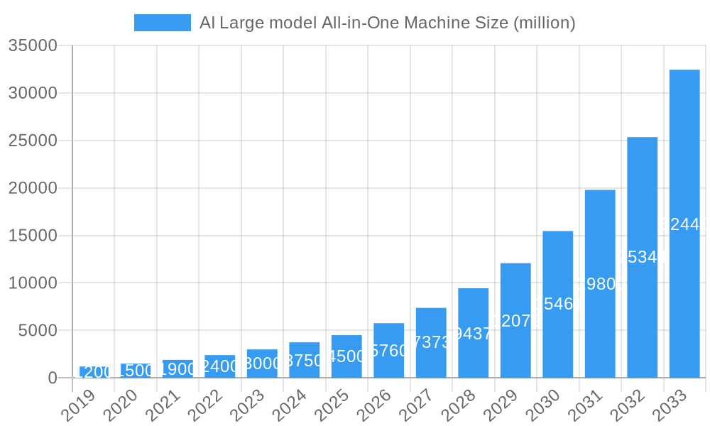 AI Large model All-in-One Machine Market’s Strategic Roadmap: Insights ...