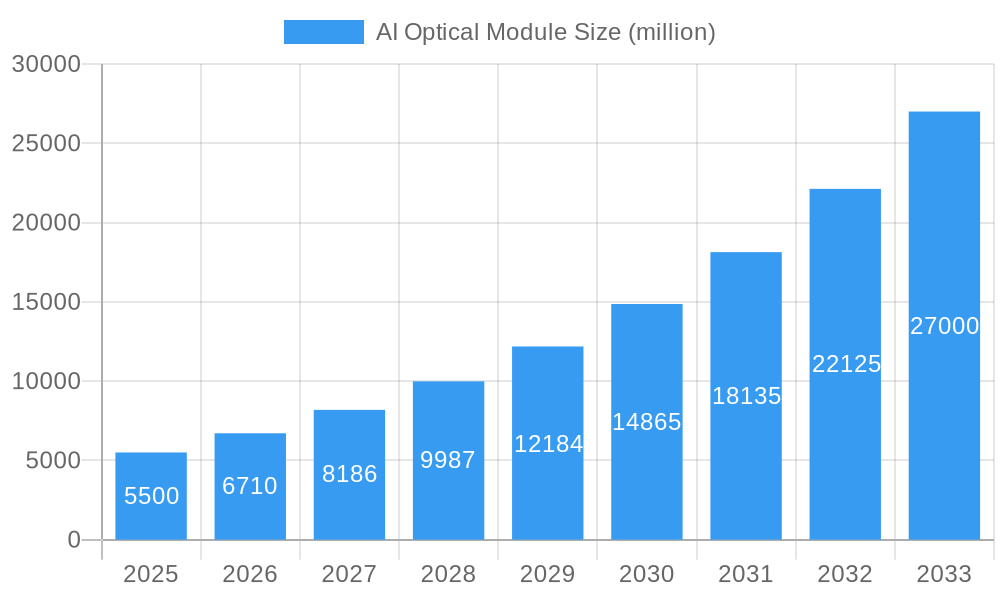 AI Optical Module Market’s Strategic Roadmap: Insights for 2025-2033