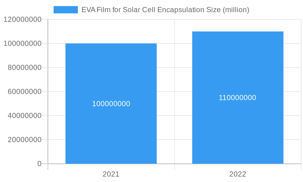 EVA Film for Solar Cell Encapsulation Growth Opportunities and Market ...