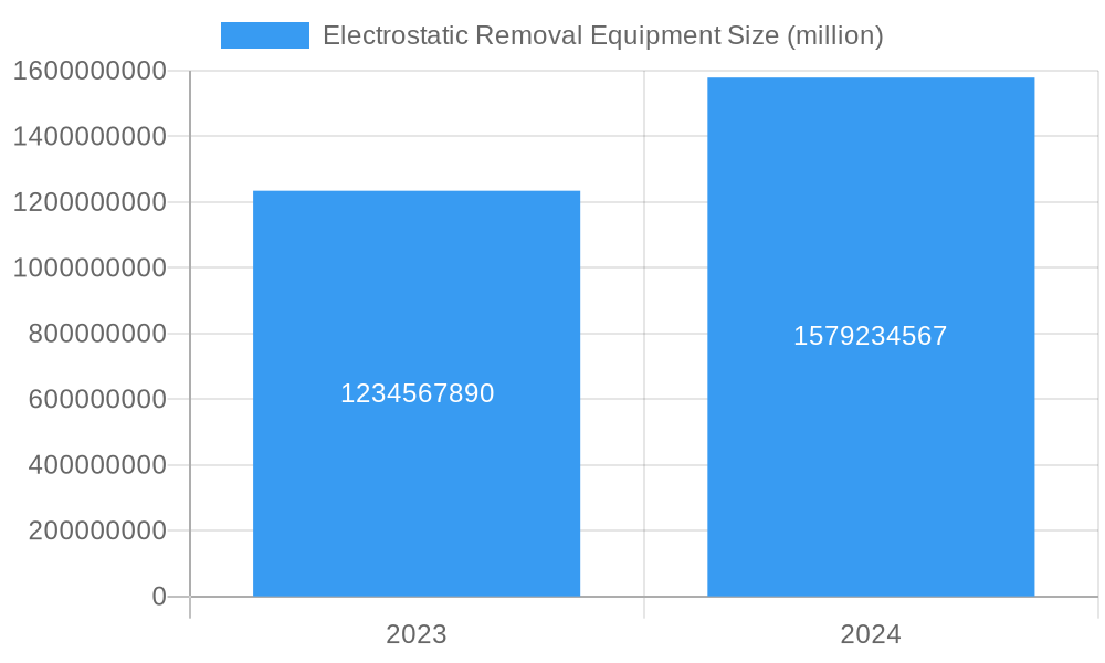 Electrostatic Removal Equipment: Growth Opportunities and Competitive ...