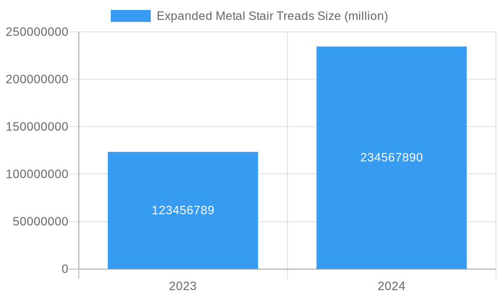 Regional Trends and Opportunities for Expanded Metal Stair Treads Market