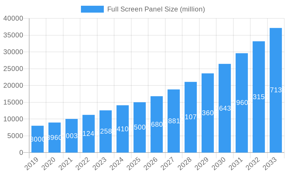 Strategic Insights for Full Screen Panel Market Growth