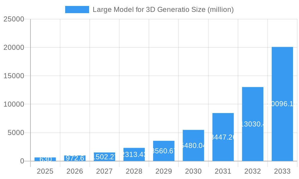 Large Model for 3D Generatio Market’s Strategic Roadmap: Insights for ...