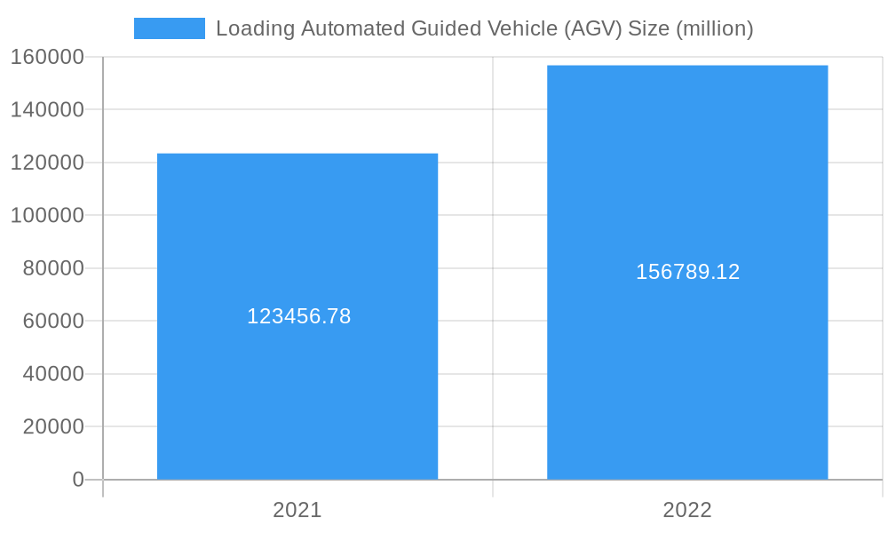 Analyzing Competitor Moves: Loading Automated Guided Vehicle (AGV ...