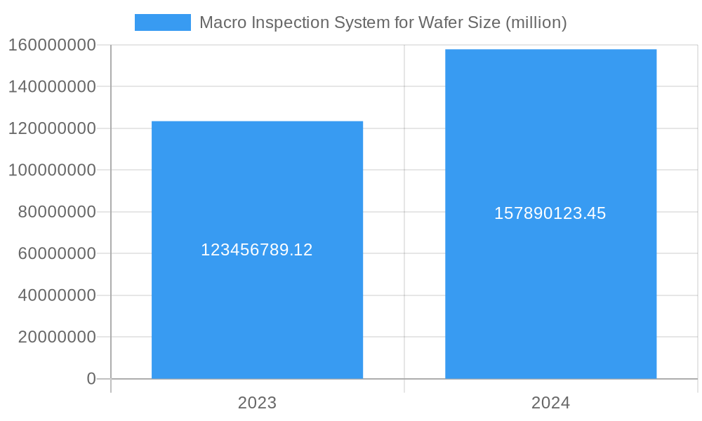 Exploring Opportunities in Macro Inspection System for Wafer Sector