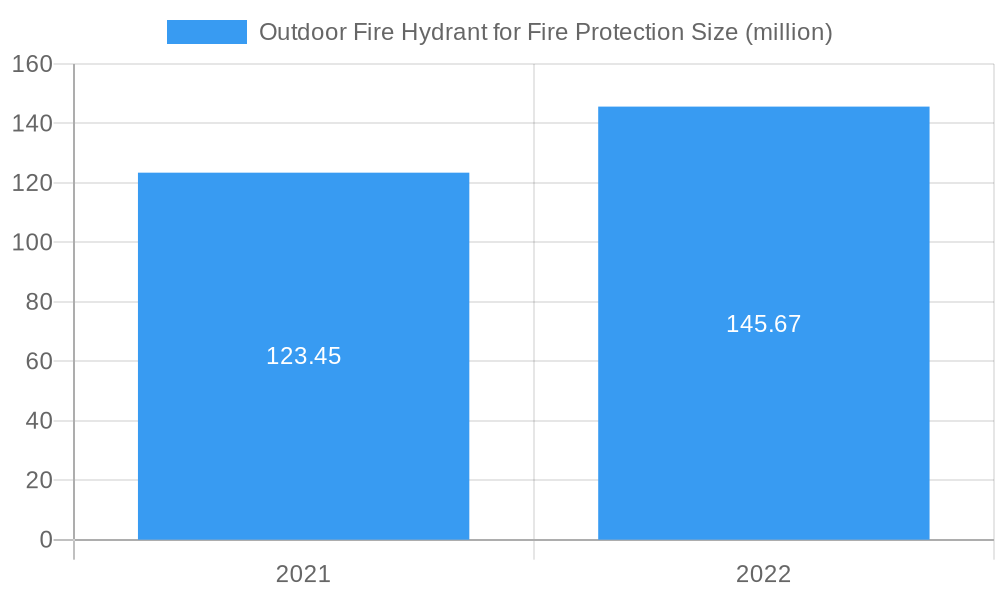 Exploring Innovations in Outdoor Fire Hydrant for Fire Protection ...