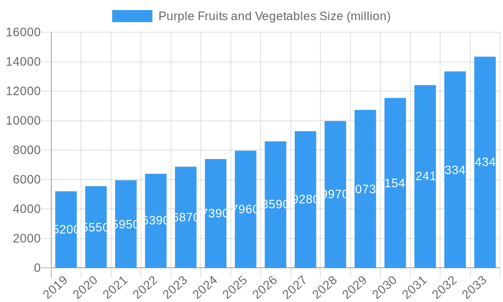 Purple Fruits and Vegetables Market’s Growth Blueprint