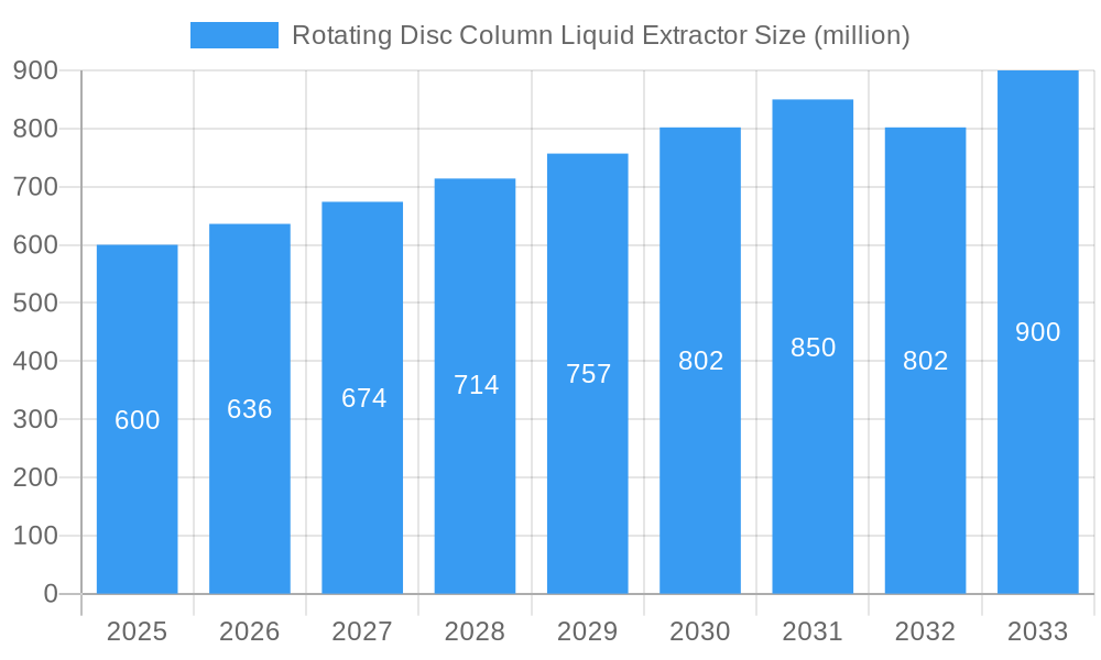 Rotating Disc Column Liquid Extractor 2025-2033 Overview: Trends ...