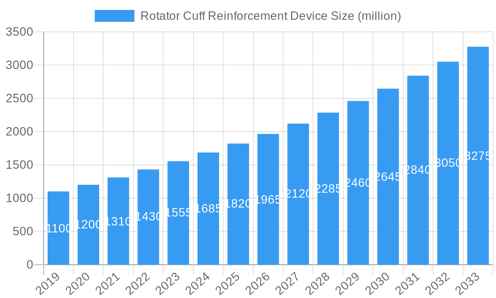 Rotator Cuff Reinforcement Device 2025-2033 Trends and Competitor ...