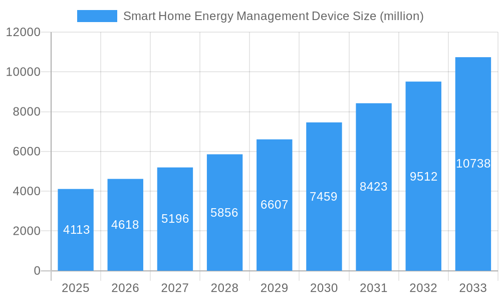 Smart Home Energy Management Device 2025-2033 Market Analysis: Trends ...
