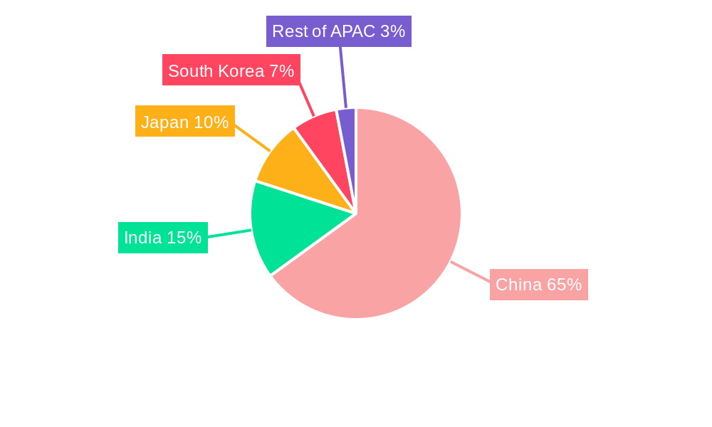 APAC Epoxy Resins Industry 2025-2033 Trends: Unveiling Growth ...