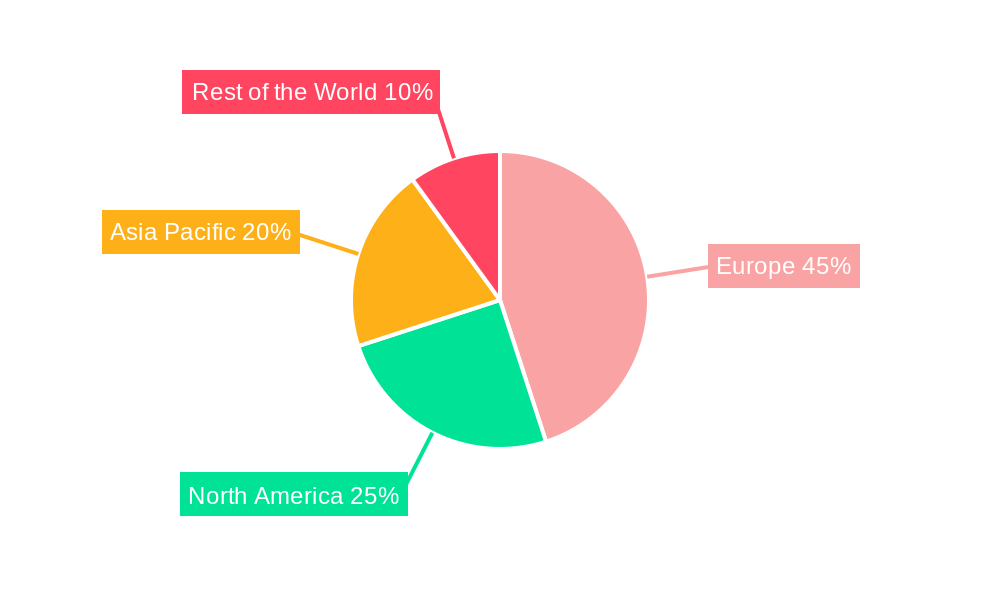 Exploring Growth Patterns in Vehicle-to-Grid (V2G) Systems Market