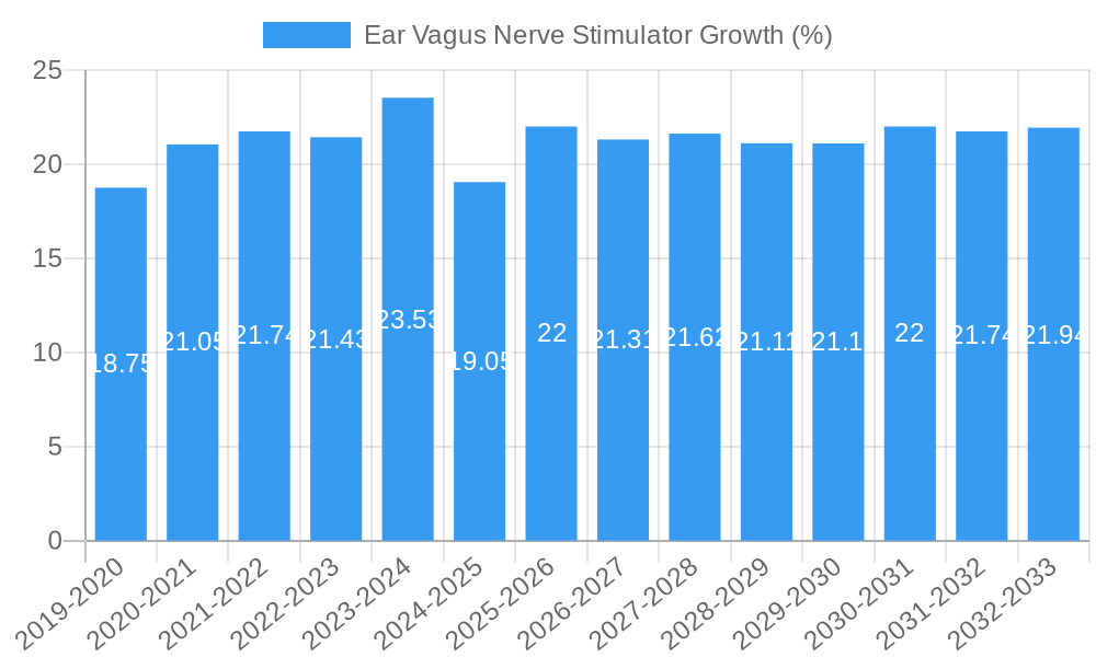 Strategic Roadmap for Ear Vagus Nerve Stimulator Industry