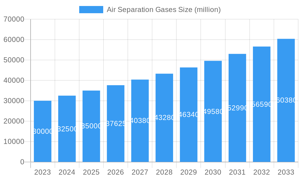 Deep Dive into Air Separation Gases: Comprehensive Growth Analysis 2025 ...