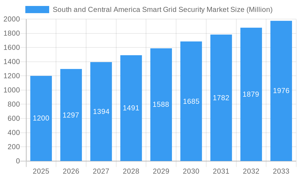South and Central America Smart Grid Security Market Expected to Reach ...